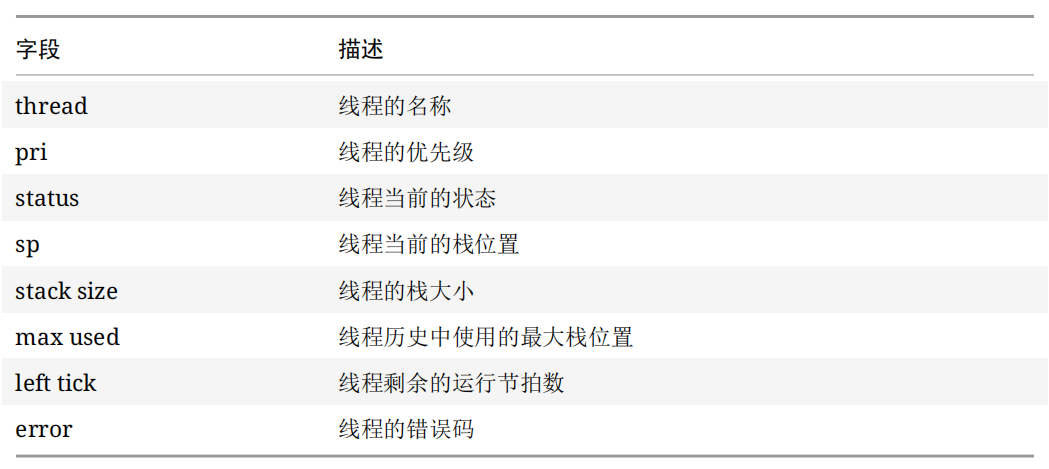 【千锋RT-Thread】第22章 FinSH 控制台 - 知乎