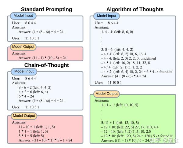 2023年能够解决复杂问题的思维链技术：Cot，ToT，GoT，AoT - 知乎