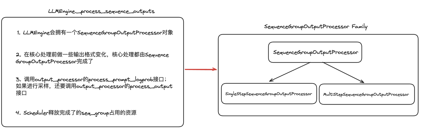 vllm模型执行笔记: LLMEngine, Executor, Worker, ModelRunner - 知乎