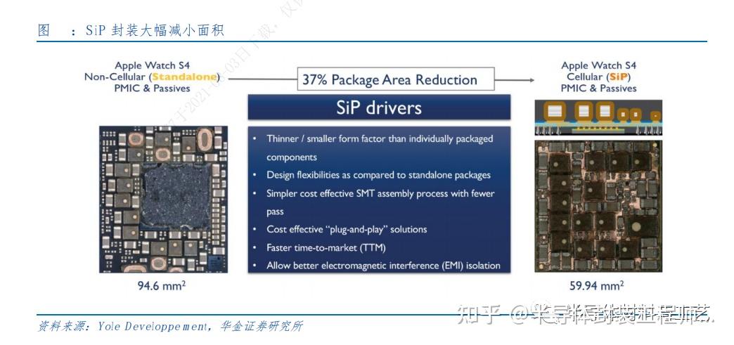 先进封装之TSV及TGV技术初探 - 知乎