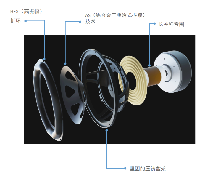 新品 | 强大的软硬件加持！ELAC全新VARRO系列低音炮 - 知乎