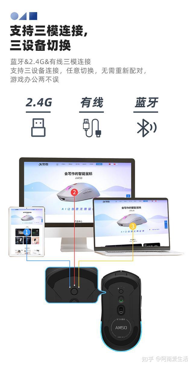 讯飞AI智能鼠标AM50怎么样？多维度测评分析报告 - 知乎