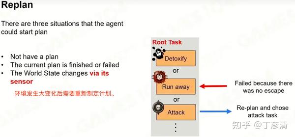 王希-GAMES104《现代游戏引擎：从入门到实践》学习笔记-第十七节（上）：游戏引擎Gameplay玩法系统：高级AI - 知乎