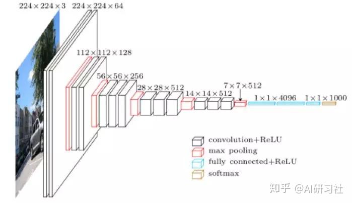 基于keras 对深度学习模型进行微调的全面指南part 2 知乎