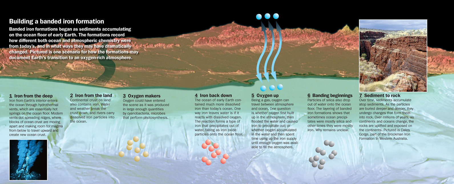 BIF （条带状含铁建造）的层状结构是怎么形成的？为什么到18亿年后就不再形成了？ - 知乎