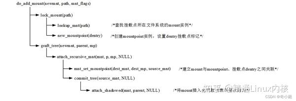 Linux内核—文件系统mount过程 - 知乎