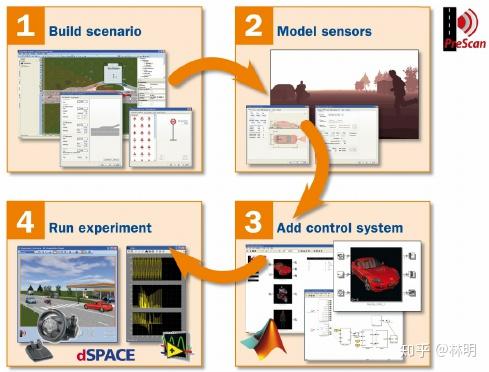 无人车系统仿真相关软件介绍-prescan - 知乎