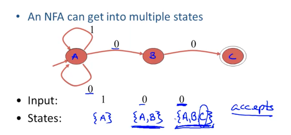 CS143 编译原理笔记 1 - Overview & Lexical Analysis - 知乎