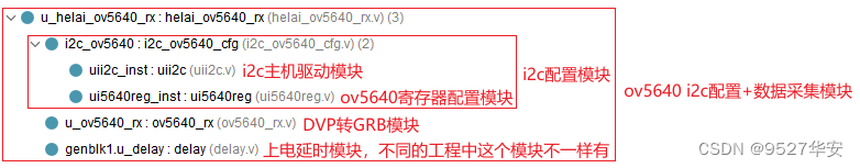 Fpga高端项目:xilinx Kintex7系列fpga 多路视频缩放拼接 工程解决方案 Ov5640版本 提供4套工程源码技术支持 知乎