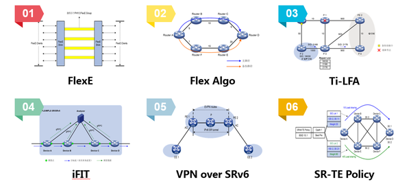 智能联接丨网络“新贵”SRv6的那些事（二）--SRv6解决方案初览 - 知乎