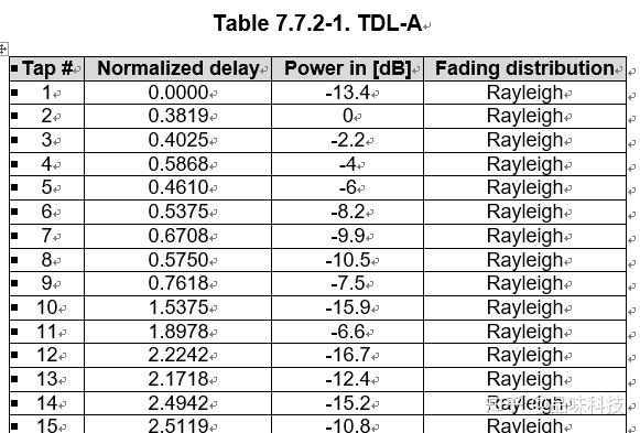 5G中新增信道CDL和TDL - 知乎