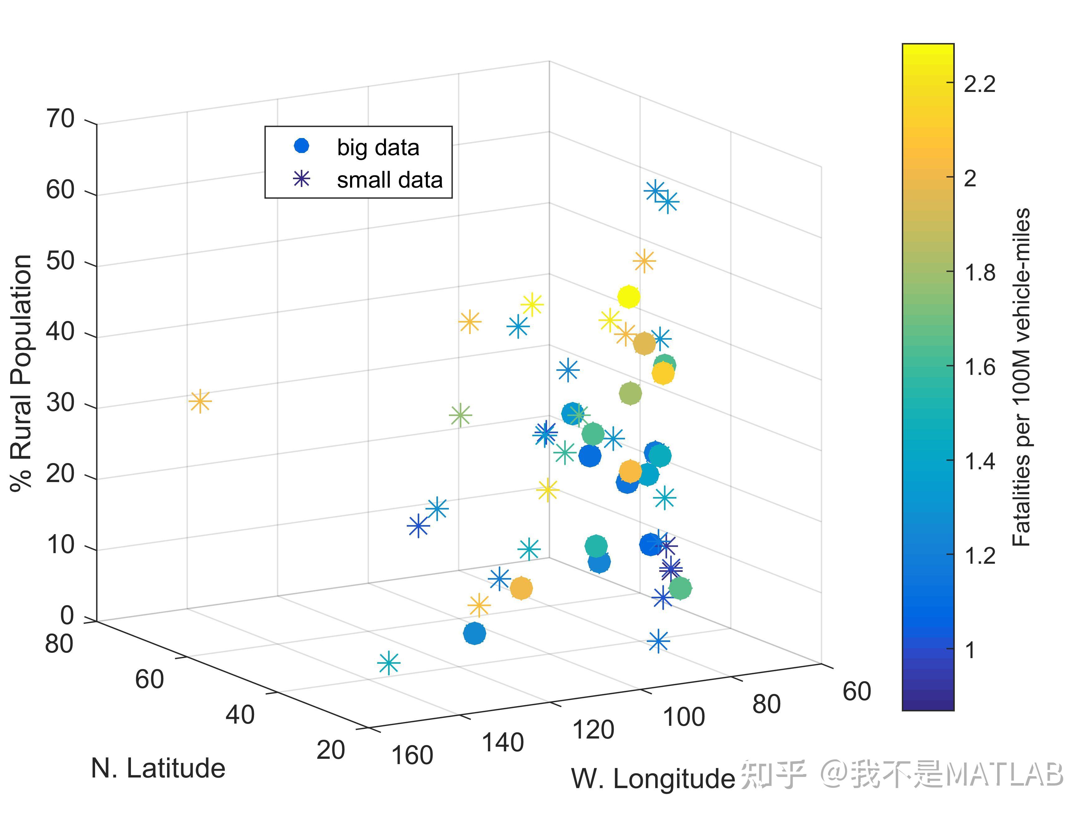 Matlab四维可视化？不是开玩笑！ - 知乎