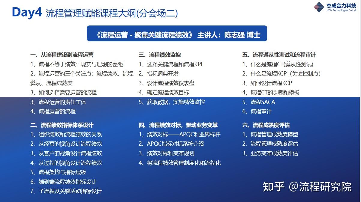 华为如何构建IPD/LTC/ISC三大主业务流程 - 知乎