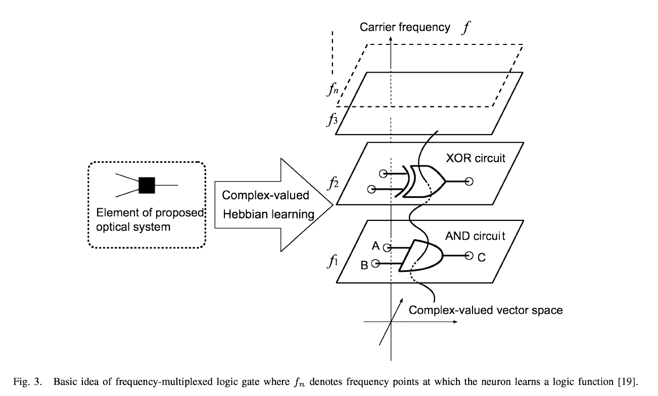 Complex-valued neural networks - 知乎