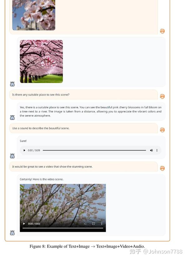 NExT-GPT：任意到任意多模态 LLM - 知乎