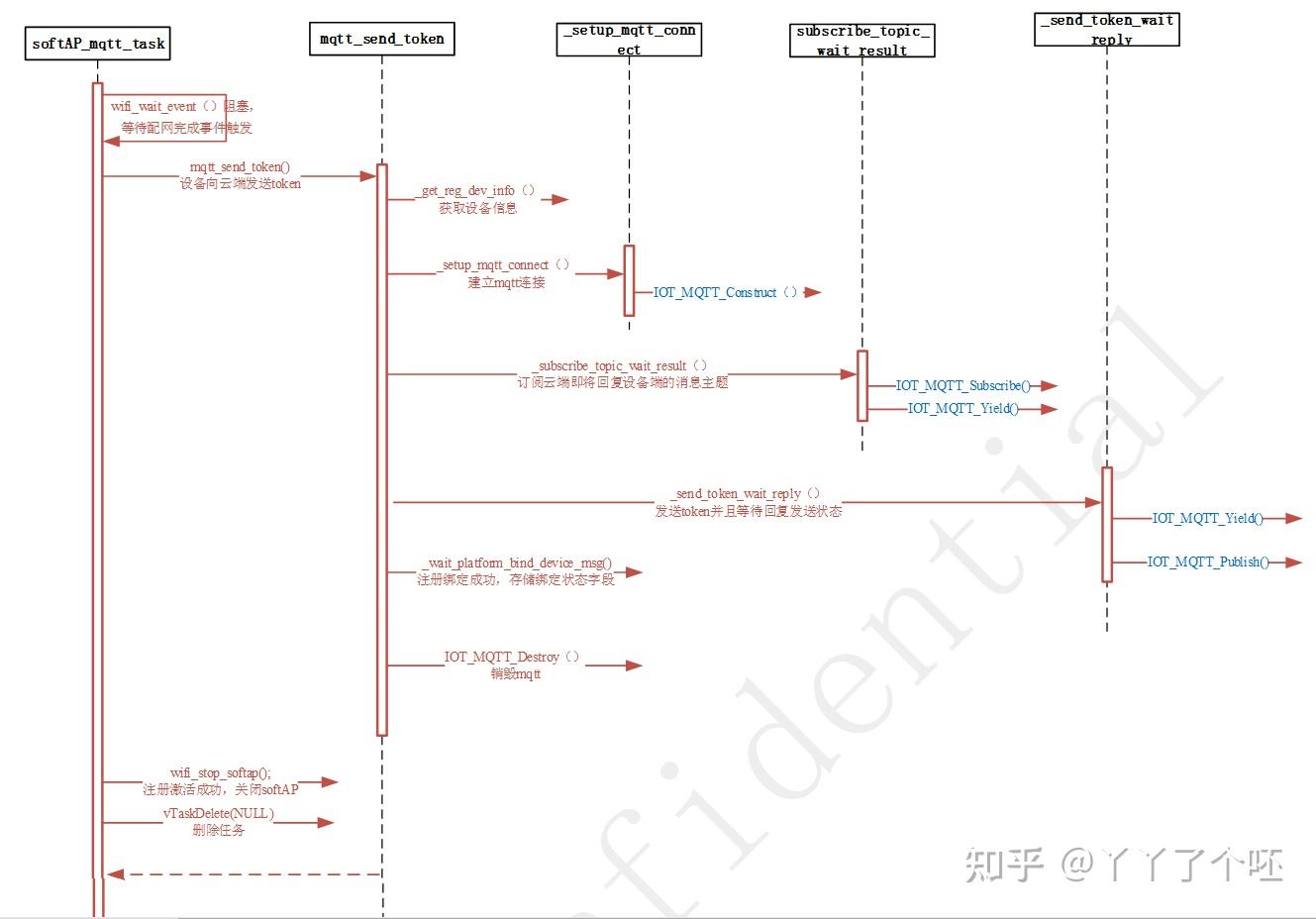 mqtt通讯协议介绍 - 知乎