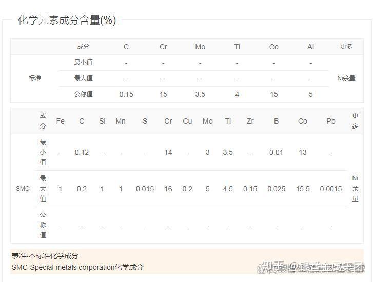 2.4636/Nimonic 115/Nimonic alloy 115抗蠕变合金开发的镍铬合金 - 知乎