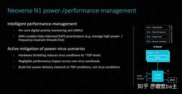 ARM Neoverse N1服务器处理器：性能大跃进 干翻x86！ - 知乎
