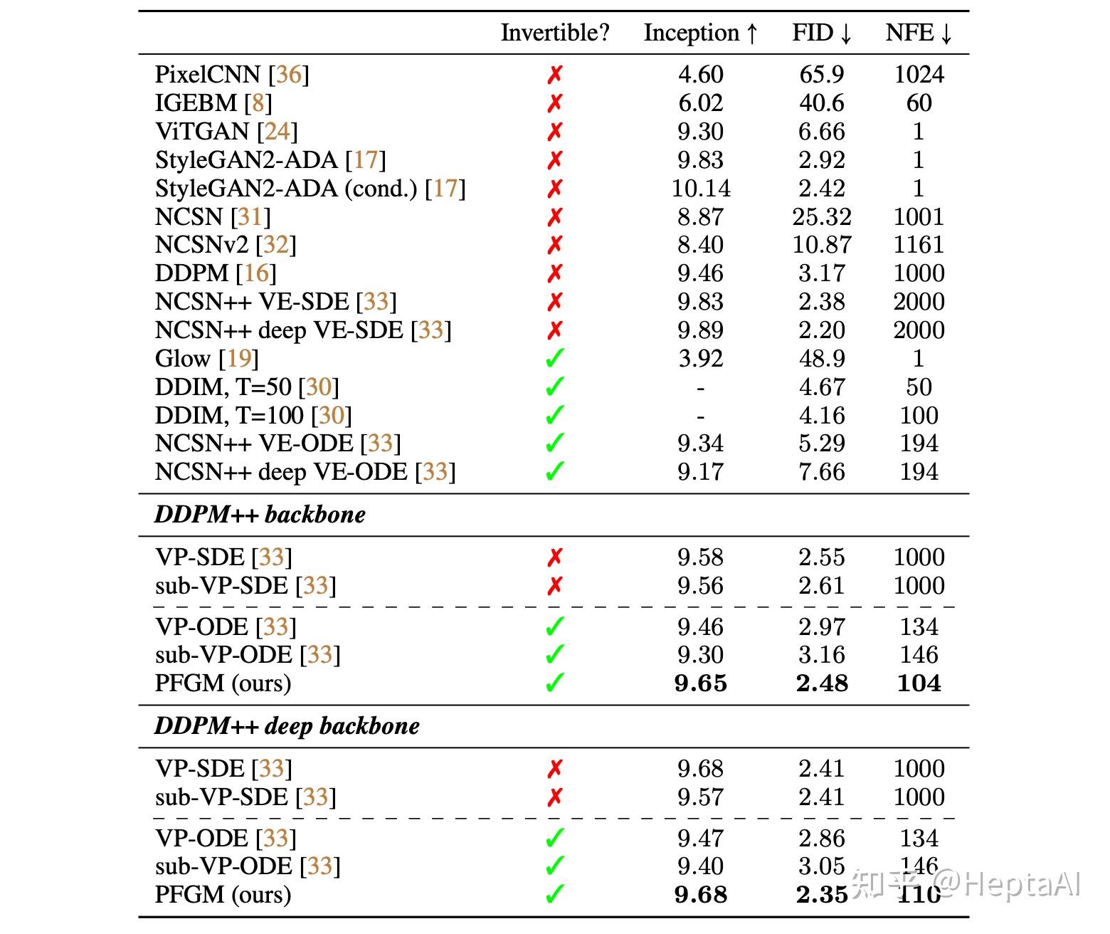 泊松流生成模型（Poisson Flow, PFGM）：扩散模型的ODE衍生物 - 知乎