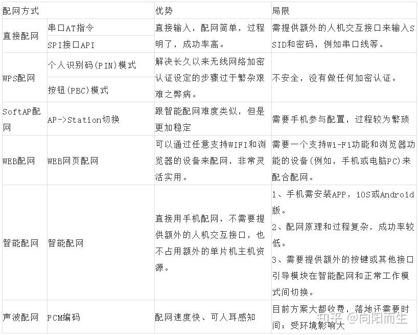 Esp32 Wifi配网 知乎 6444