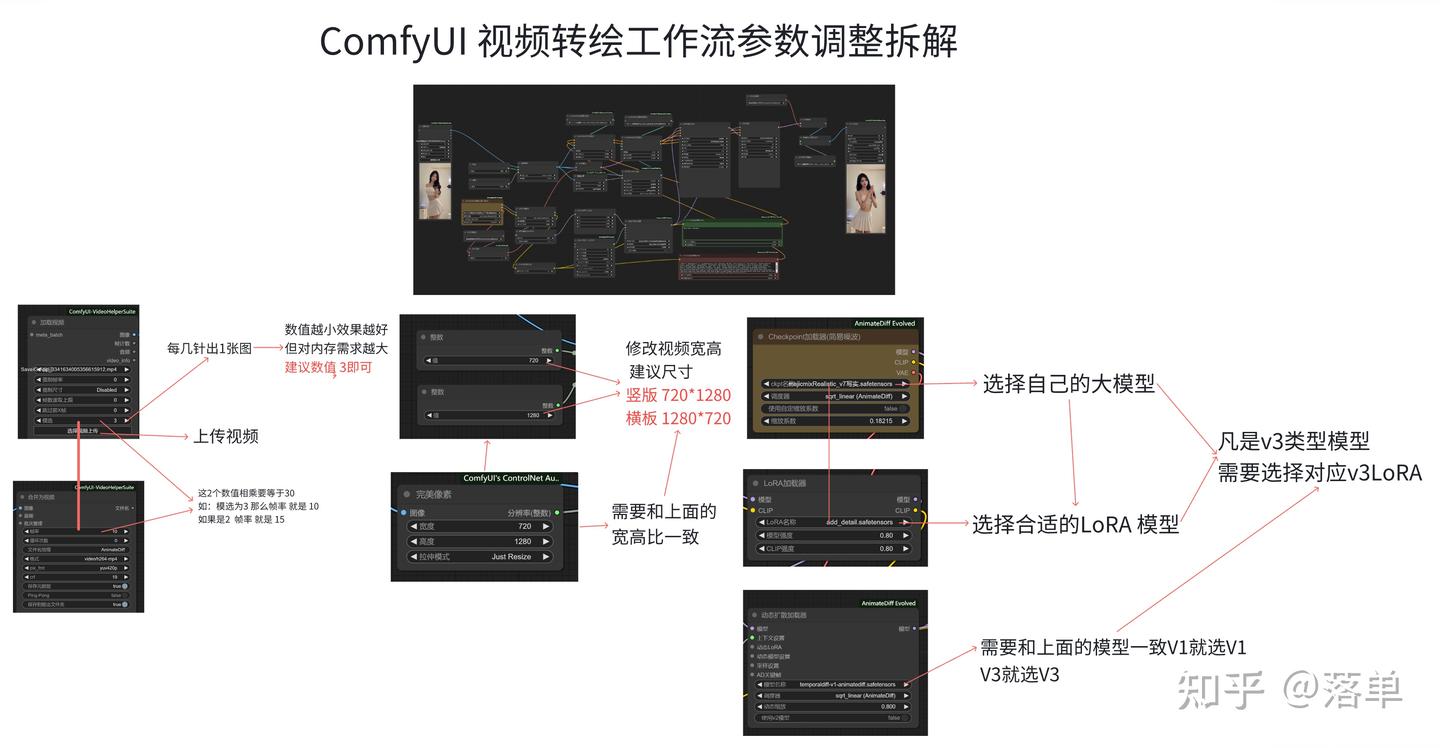 使用ComfyUI轻松制作原创美女跳舞视频，赚取额外收入！ - 知乎