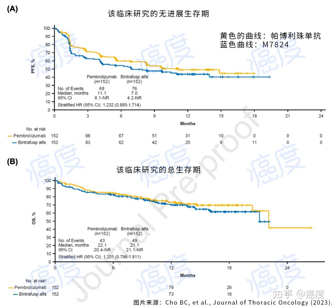 惋惜？双靶点免疫治疗药M7824三期临床试验未能胜过单靶点PD-1抑制剂 - 知乎