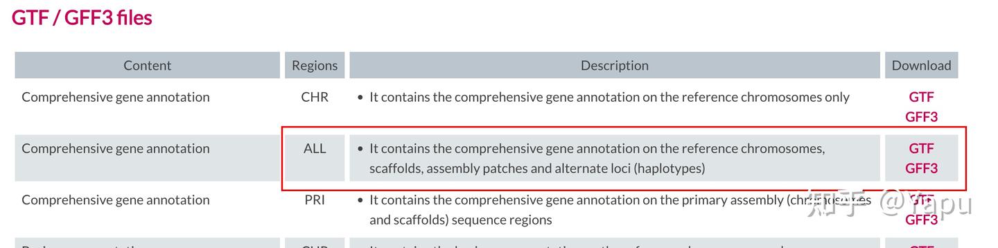 一文解析human gene symbol的获取 - 知乎