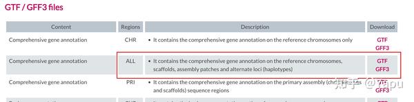 一文解析human gene symbol的获取 - 知乎