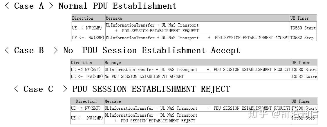 NAS 层消息之PDU Session Establishment - 知乎