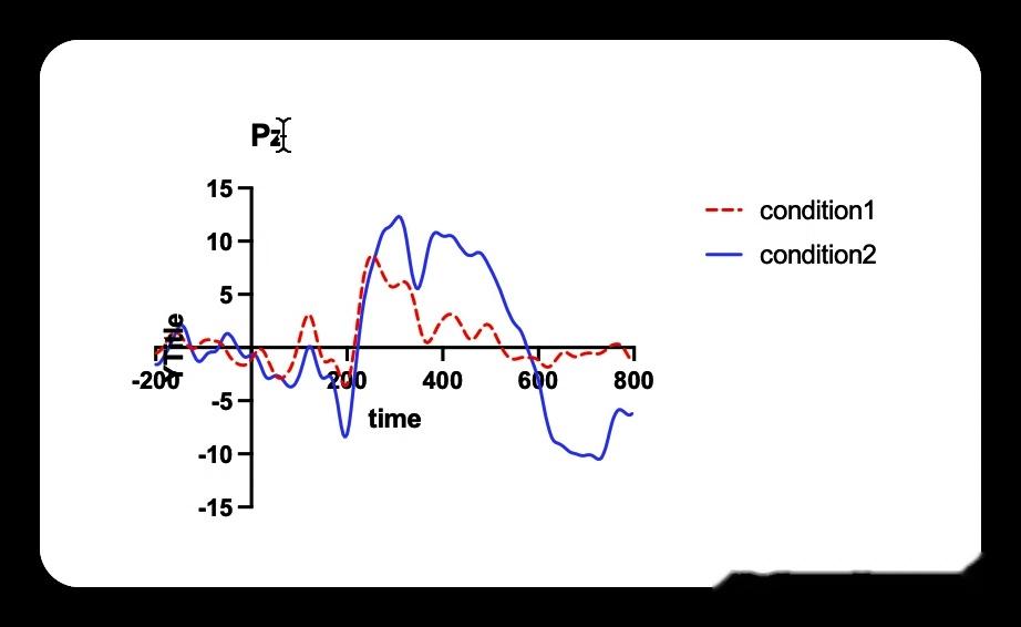 使用ERPLAB导出数据后在GraphPad Pirsm9中画波形图 - 知乎
