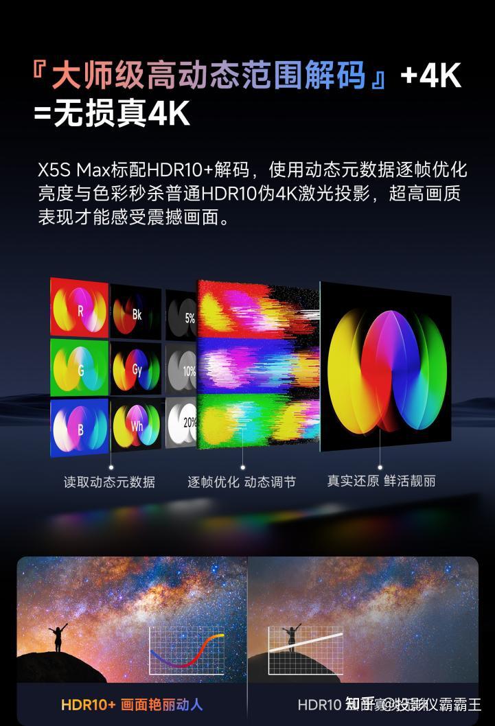 2025年618哪款客厅投影最值得买？当贝X5S Max这配置只卖四千多？ - 知乎