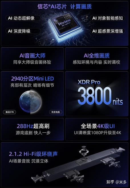 预算9k，24年双十一买海信电视E系列哪款最好？E5、E7和E8如何定位？一文攻略海信新品MiniLED电视 - 知乎