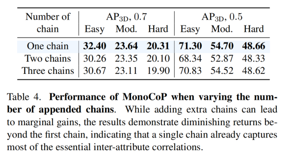 【单目3d物体检测论文阅读】MonoCoP: Chain-of-Prediction for Monocular 3D Object Detection - 知乎