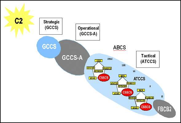 美军逆天的陆军旅指挥系统升级了哪些功能？ - 知乎