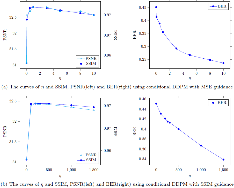 （2023，DiffWA & 水印 & 攻击 ）DiffWA：用于水印攻击的扩散模型 - 知乎