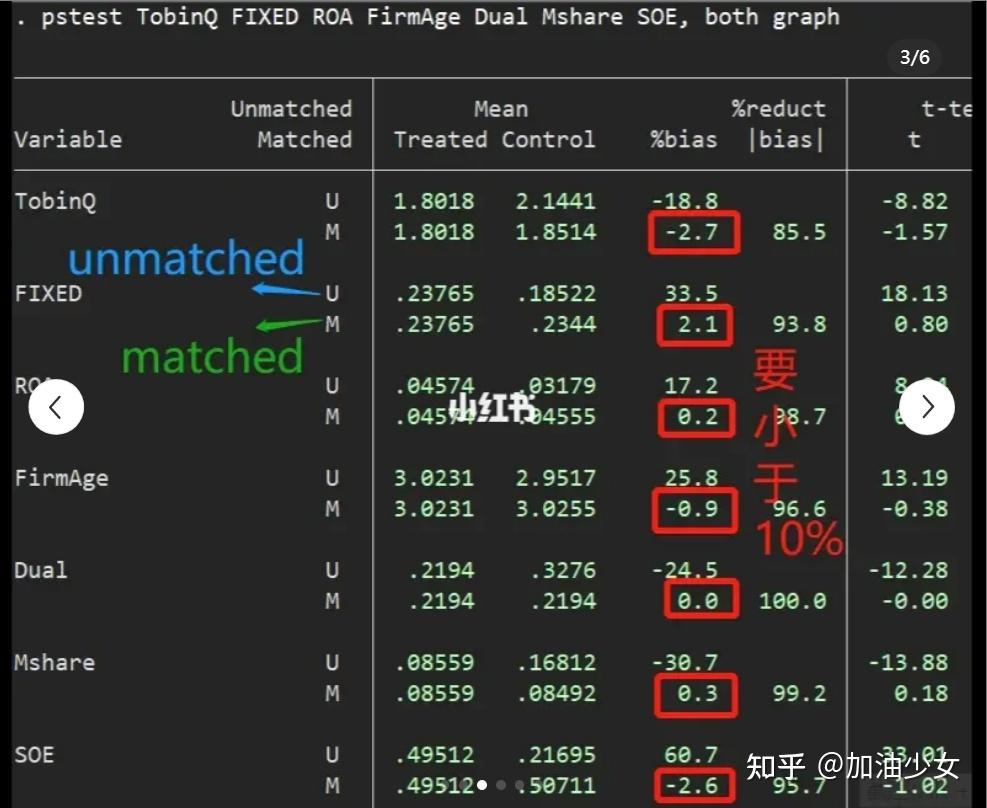 stata-PSM的操作及结果解读 - 知乎