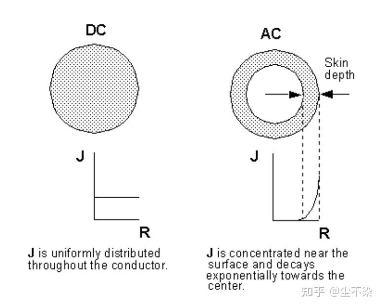 永磁电机仿真和Maxwell帮助文档阅读笔记 - 知乎