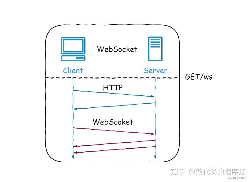 实现web实时消息推送的7种方案 - 知乎