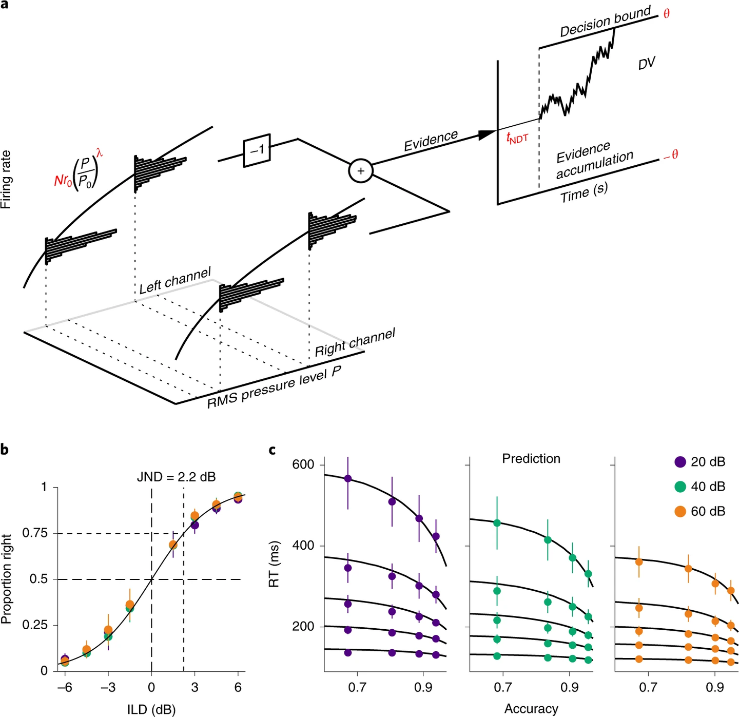 为啥呀？我们这个世界居然是对数的。 - 知乎