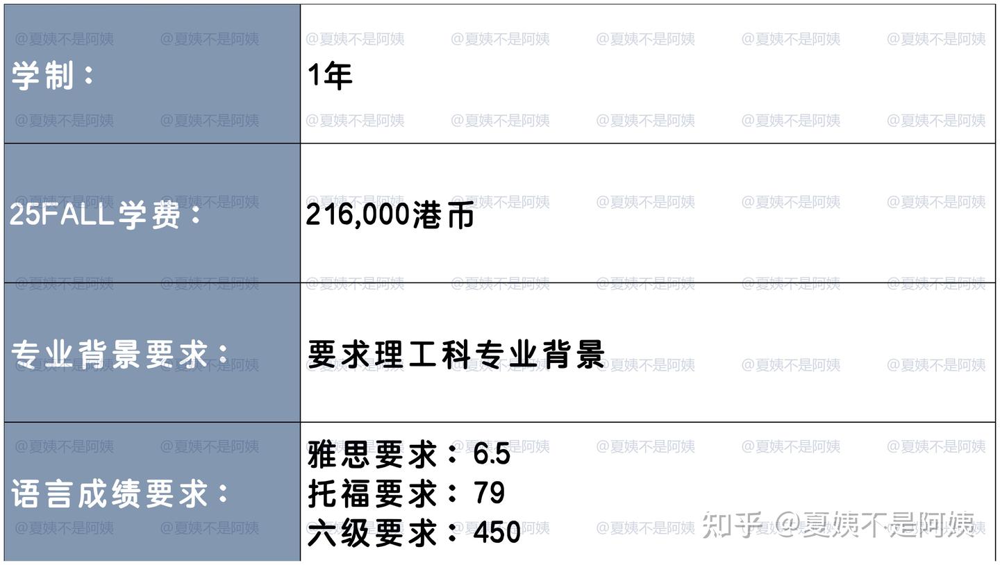 25FALL | 港城工程学院申请要求+offer案例 - 知乎