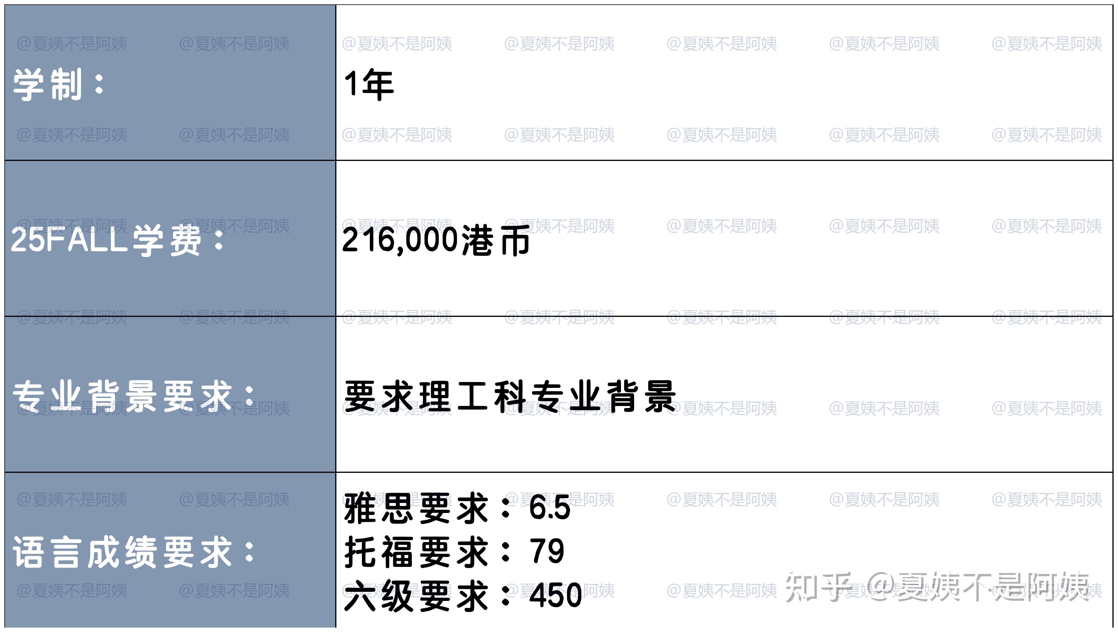 25FALL | 港城工程学院申请要求+offer案例 - 知乎