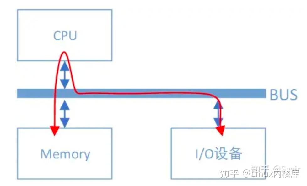 一文读懂|rdma原理 知乎