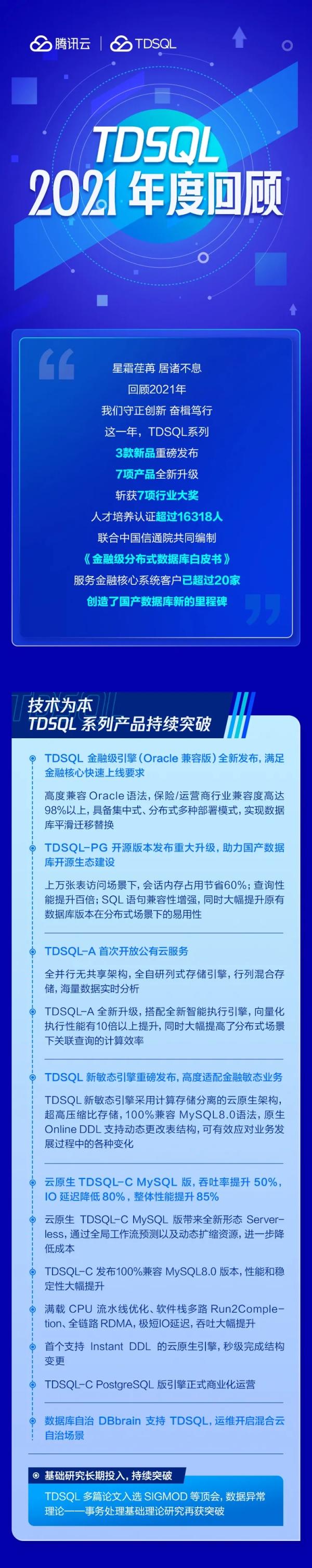 TDSQL 2021：致未来的年终总结 - 知乎