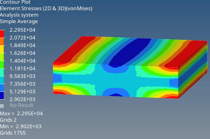 optistruct动力学分析 - 知乎