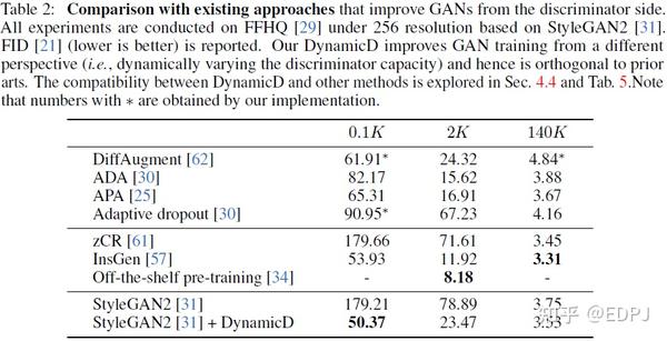 （2022，DynamicD）使用动态鉴别器改进 GAN - 知乎