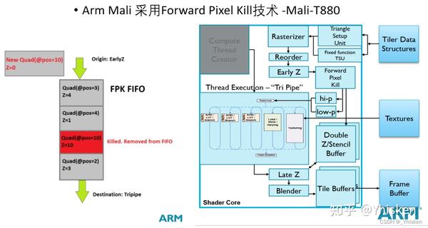 [自学记录03|百人计划]移动端GPU的TB(D)R架构基础 - 知乎