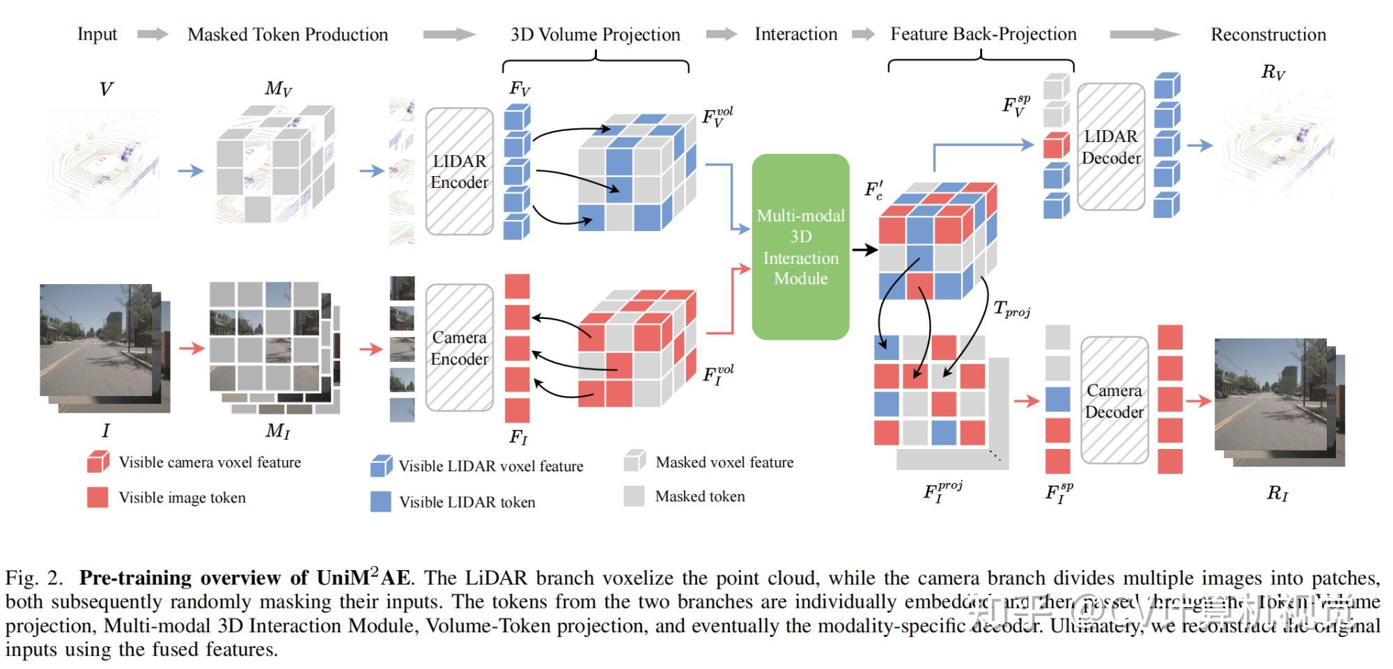 CV计算机视觉每日开源代码Paper with code速览-2023.8.22 - 知乎