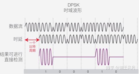 光通信基础(调制及探测) - 知乎