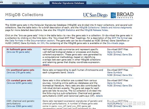 SCI写作-利用MSigDB数据库做Gene Set Enrichment Analysis (GSEA)分析，助力生信高分文章发表。 - 知乎