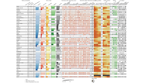 🤩 funkyheatmap | 用这个包来完美复刻Nature Biotechnology的高颜值神图吧！~ - 知乎